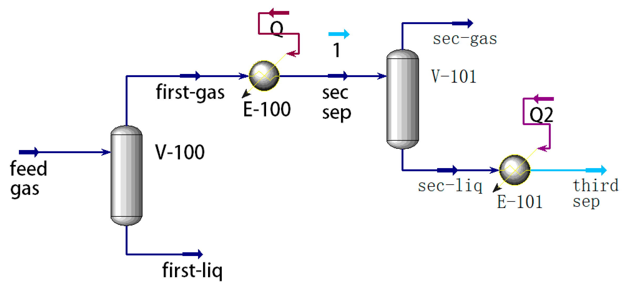 Study on Dense Phase Separation of Associated Gas with High Carbon ...