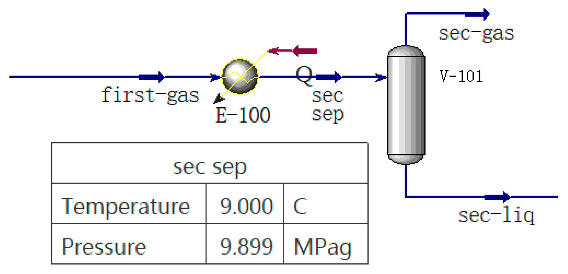 Study on Dense Phase Separation of Associated Gas with High Carbon ...