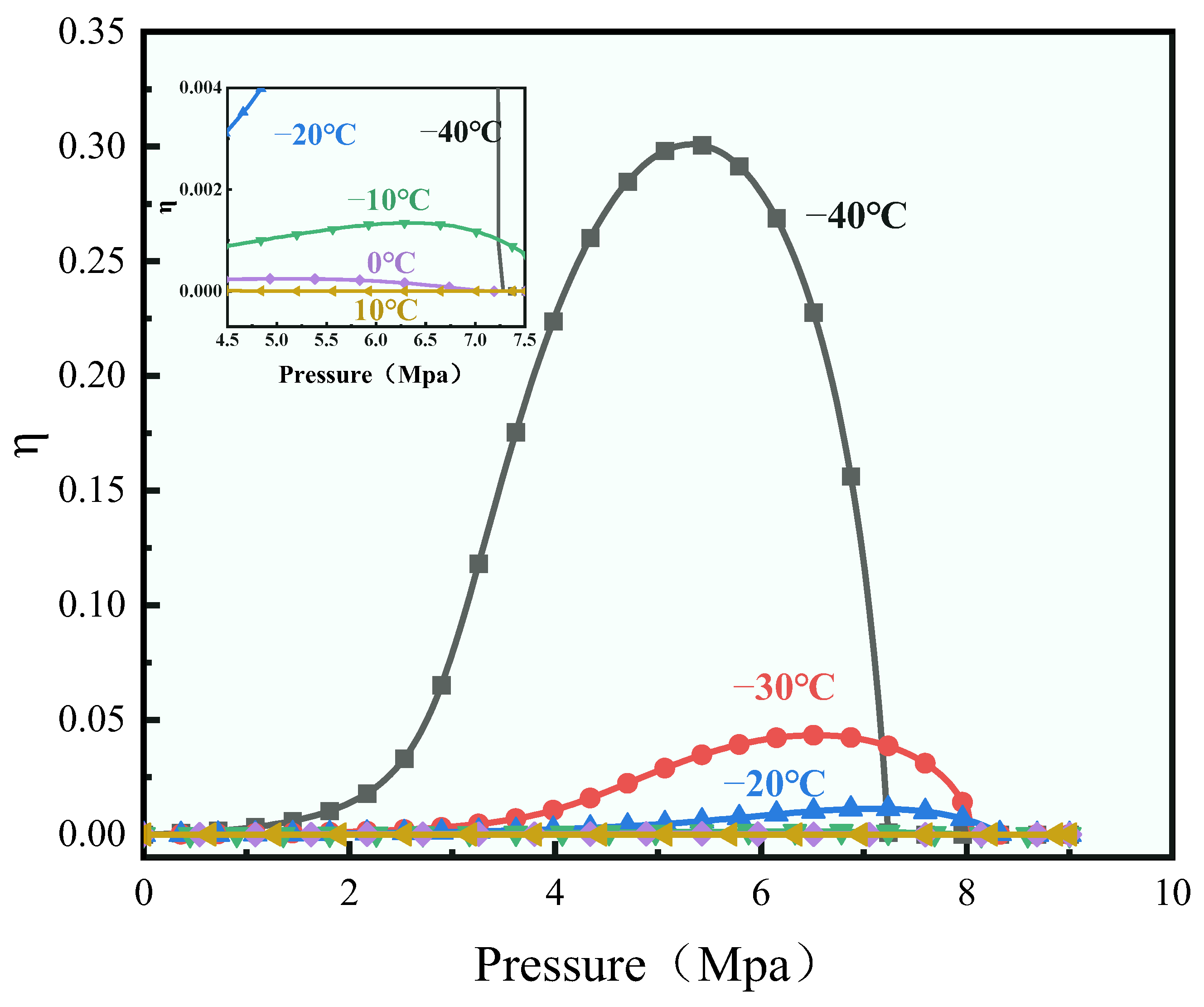 Study on Dense Phase Separation of Associated Gas with High Carbon ...