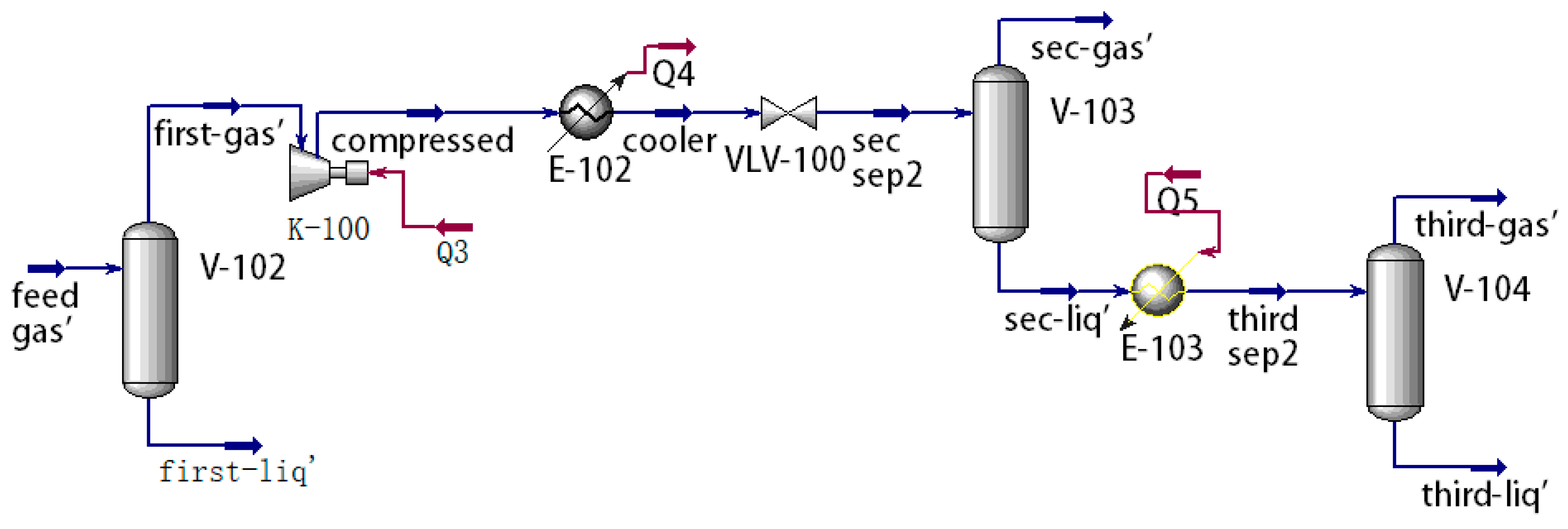 Study on Dense Phase Separation of Associated Gas with High Carbon ...