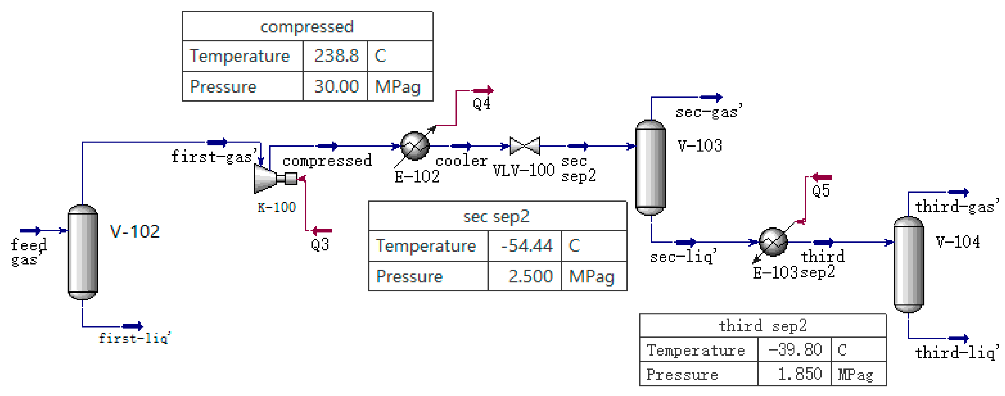 Study on Dense Phase Separation of Associated Gas with High Carbon ...