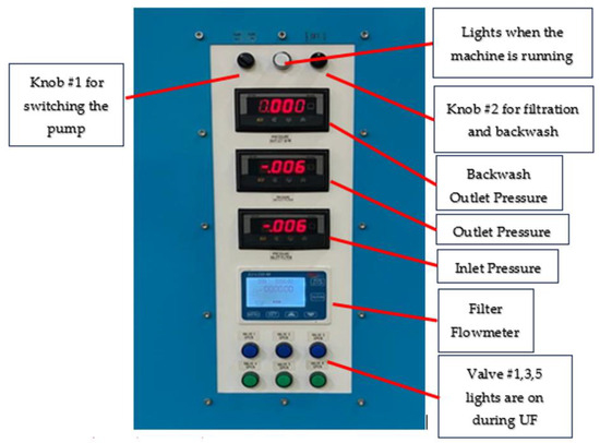 Modeling and Experimental Verification of In-House Built Portable ...