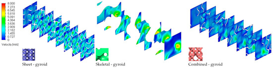 Optimisation of Heat Exchanger Performance Using Modified Gyroid-Based TPMS Structures