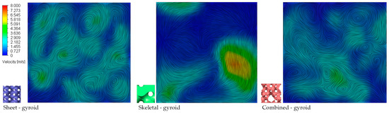 Optimisation of Heat Exchanger Performance Using Modified Gyroid-Based TPMS Structures