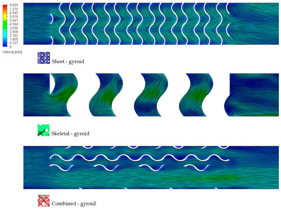 Optimisation of Heat Exchanger Performance Using Modified Gyroid-Based TPMS Structures