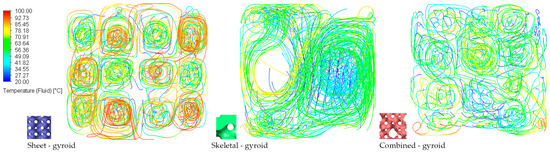 Optimisation of Heat Exchanger Performance Using Modified Gyroid-Based TPMS Structures