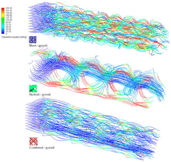 Optimisation of Heat Exchanger Performance Using Modified Gyroid-Based TPMS Structures