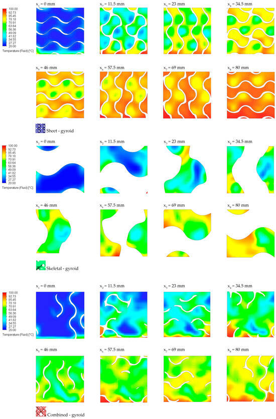 Optimisation of Heat Exchanger Performance Using Modified Gyroid-Based TPMS Structures