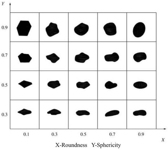 Automated Particle Size and Shape Determination Methods: Application to ...