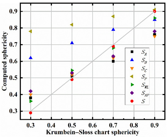 Automated Particle Size and Shape Determination Methods: Application to ...