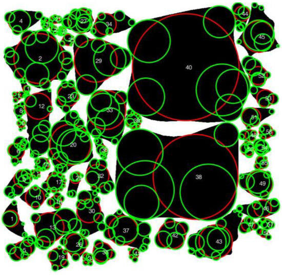 Automated Particle Size and Shape Determination Methods: Application to Proppant Optimization