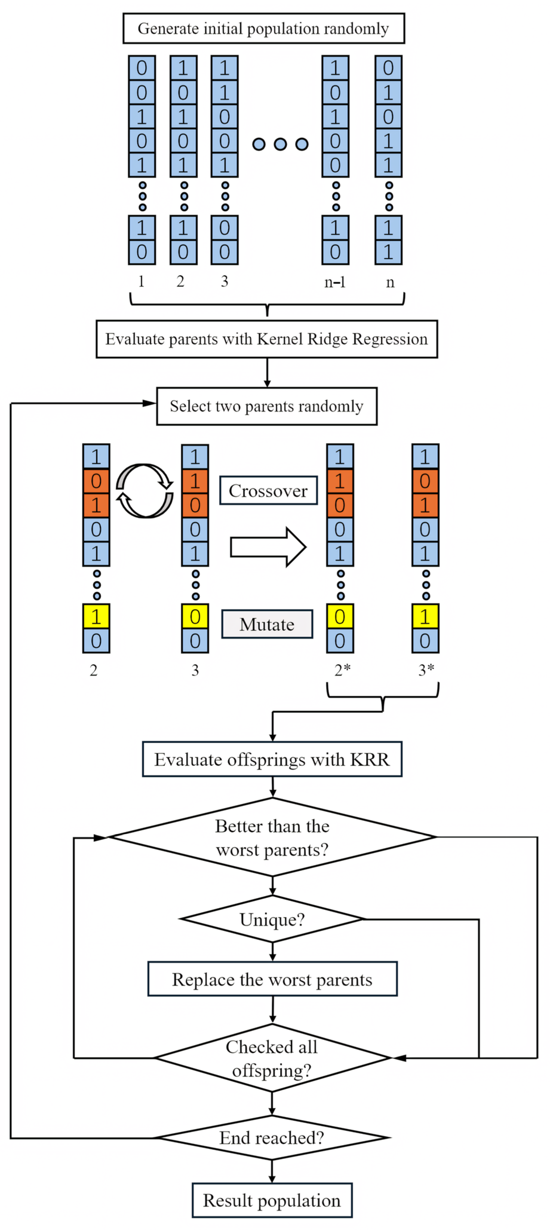 Predictive Models for Sensitivities and Detonation Velocity of ...