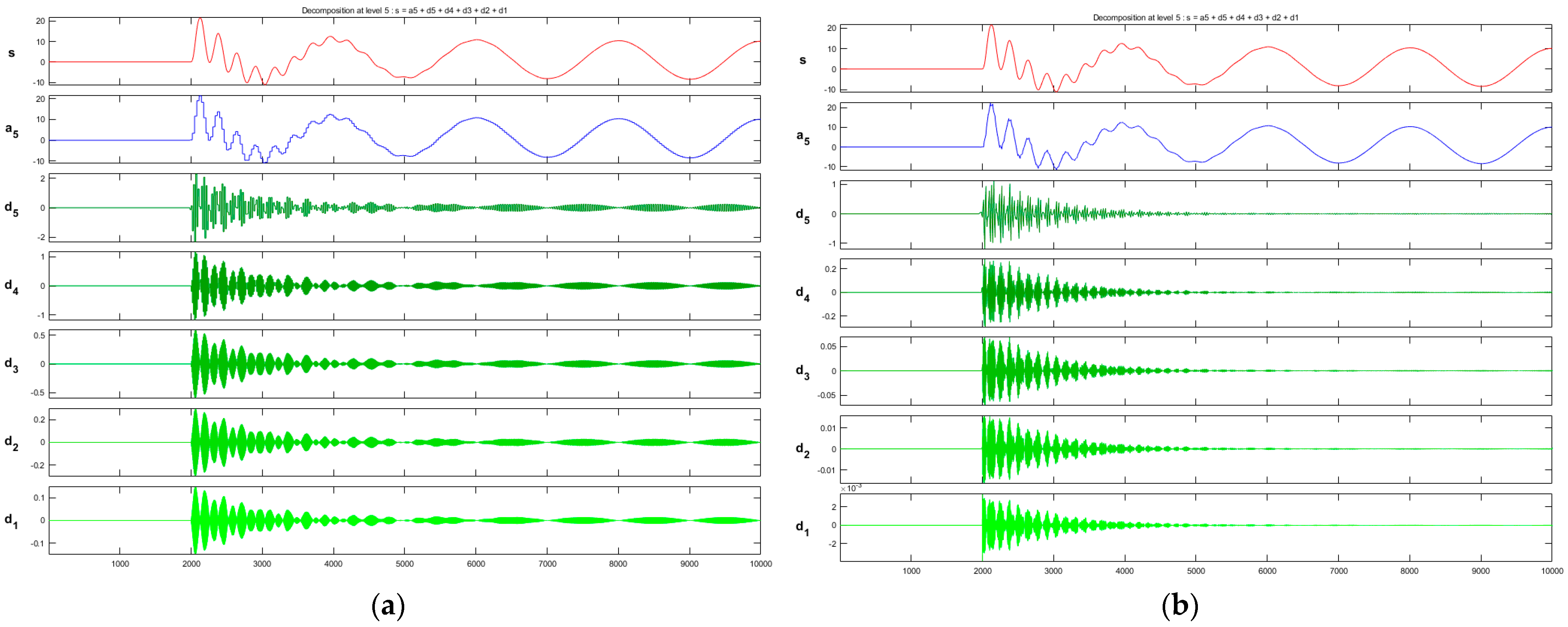 Fault Diagnosis Techniques for Electrical Distribution Network Based on ...