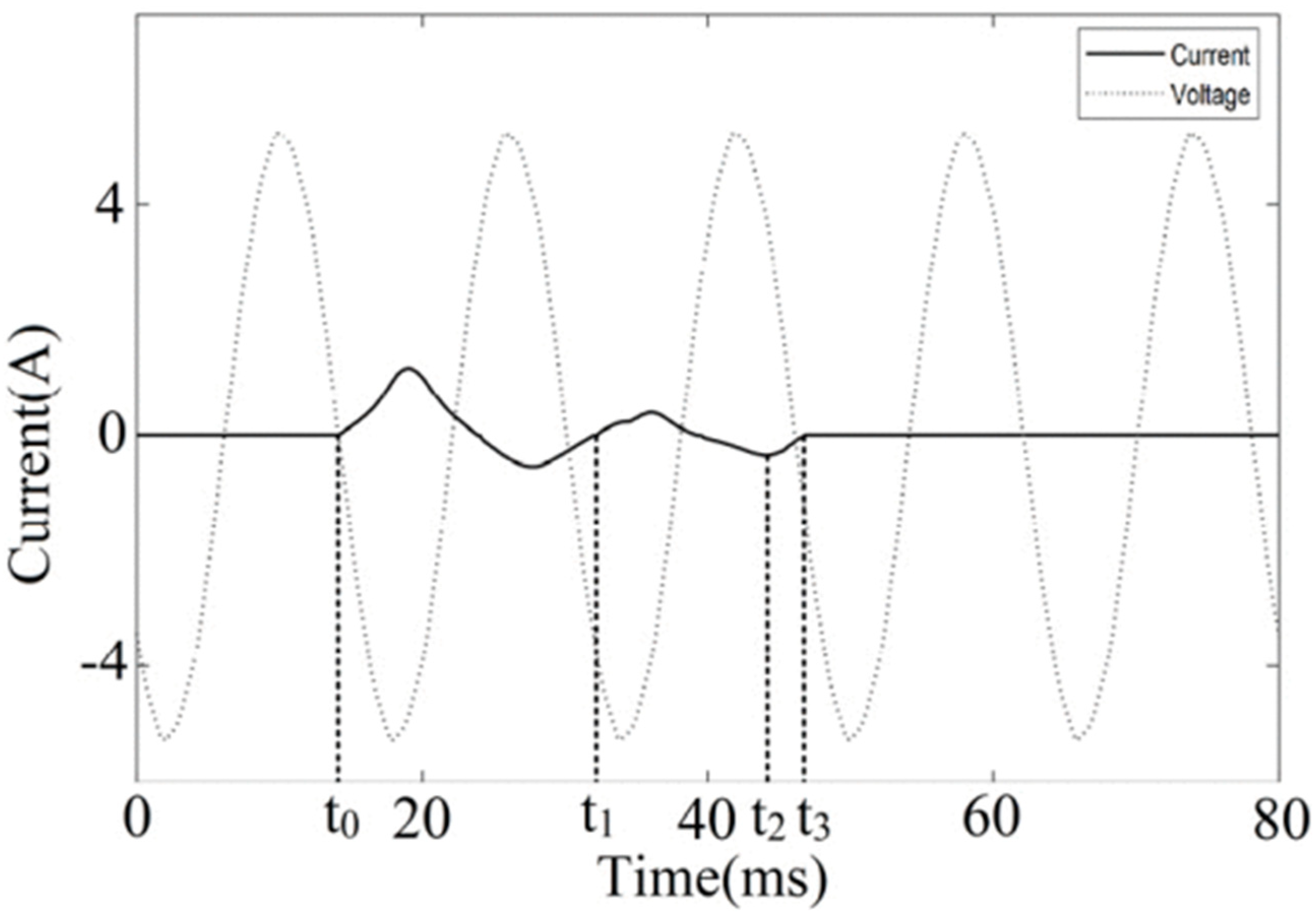 Fault Diagnosis Techniques for Electrical Distribution Network Based on ...
