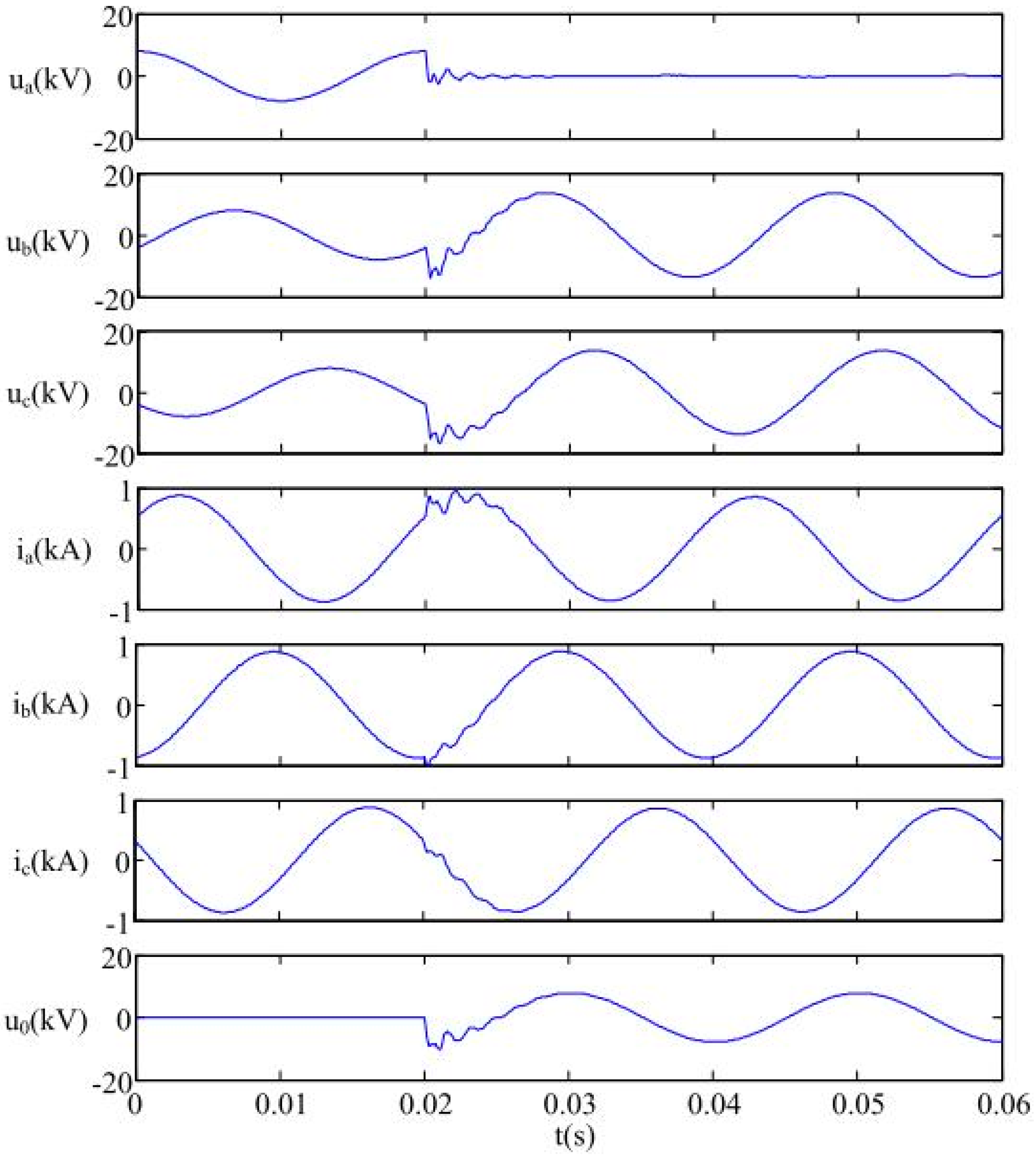 Fault Diagnosis Techniques for Electrical Distribution Network Based on ...