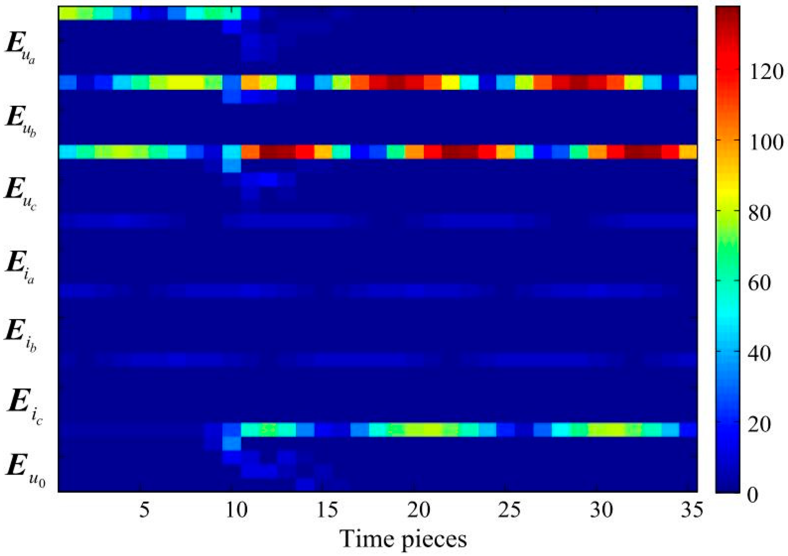 Fault Diagnosis Techniques for Electrical Distribution Network Based on ...