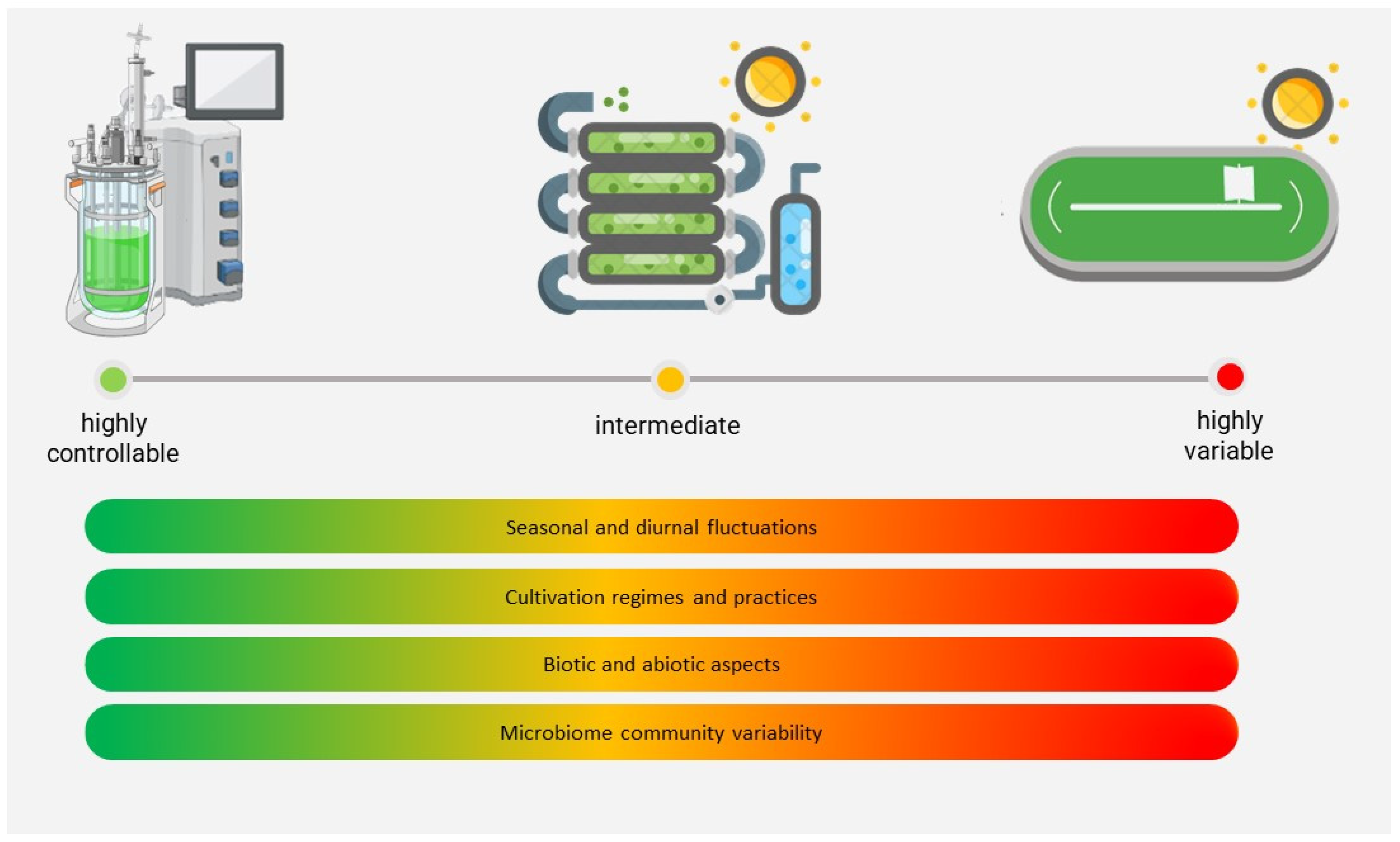 Tackling Old Challenges in Microalgal Biotechnology: The Role of Photobioreactors to Advance the ...
