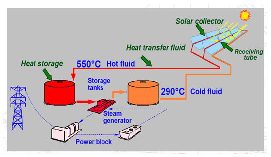 A Comprehensive Review of Green Energy Technologies: Towards ...
