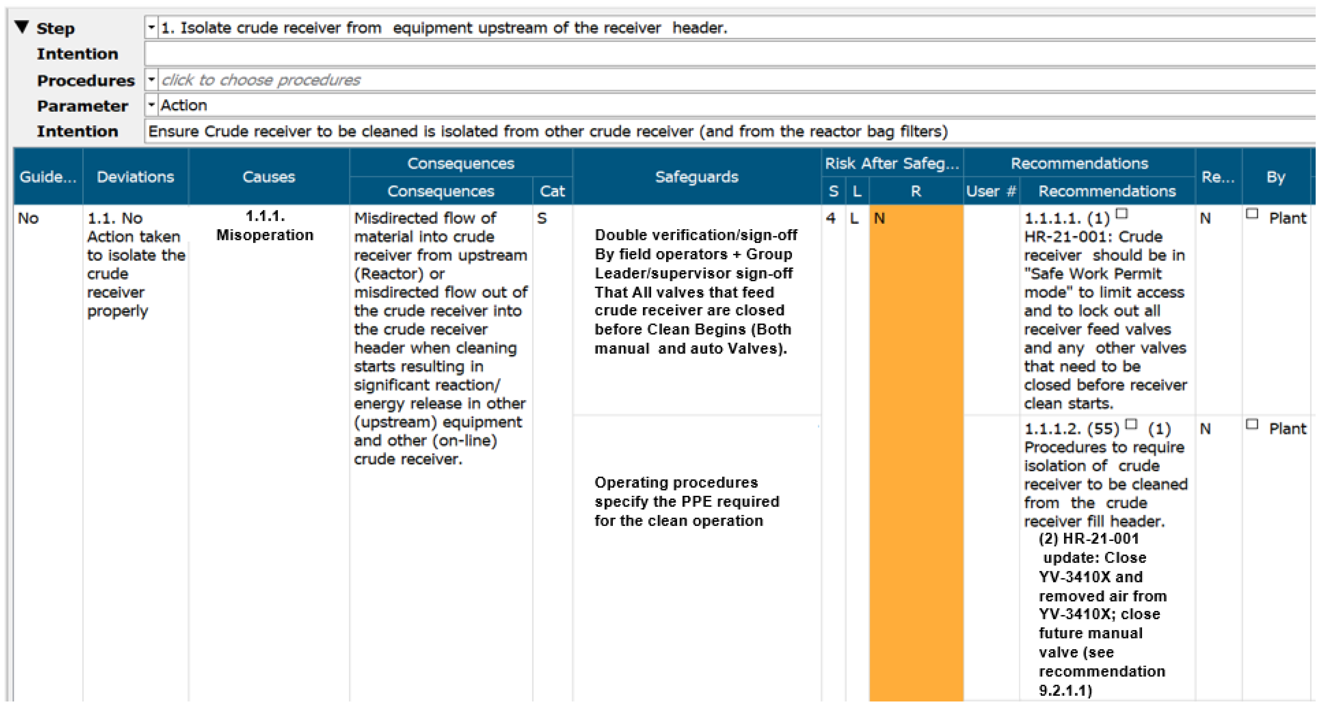Efficiency Analysis of the Integrated Application of Hazard Operability ...