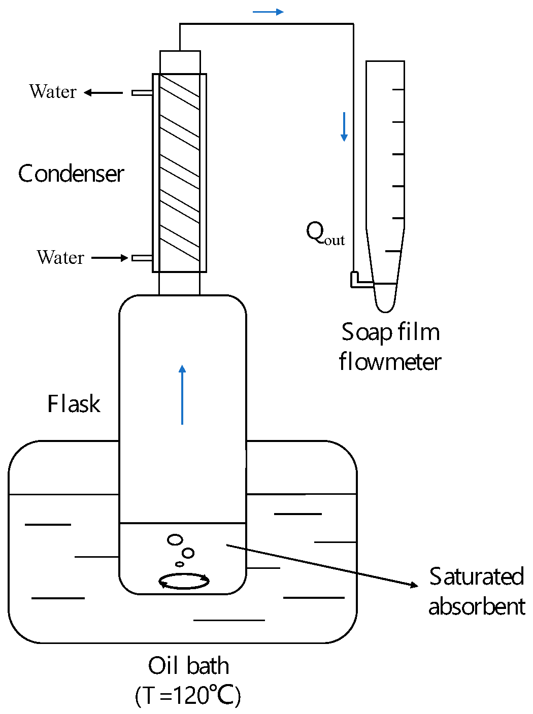Development of MEA-Based and AEP-Based CO2 Phase Change Absorbent