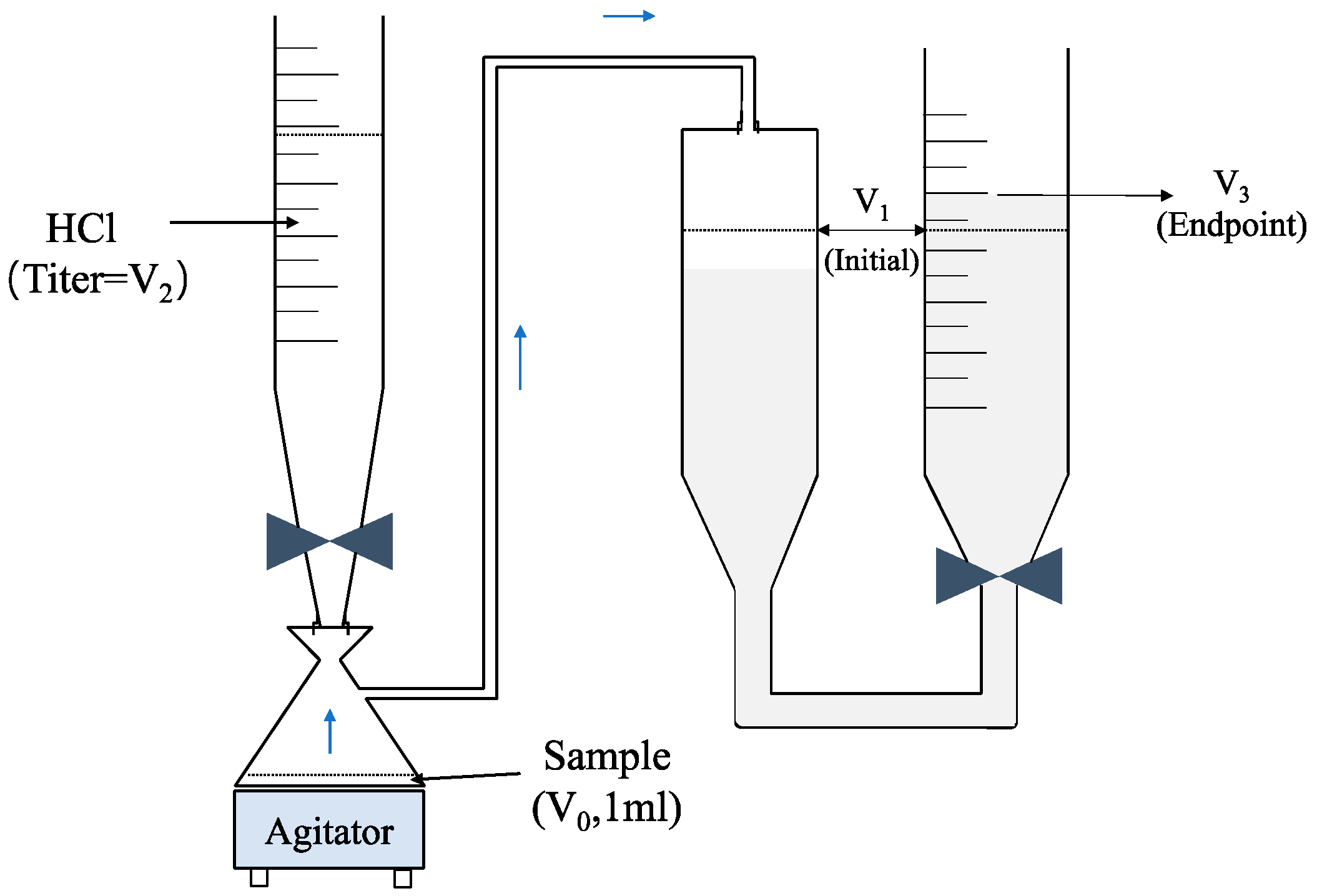 Development of MEA-Based and AEP-Based CO2 Phase Change Absorbent