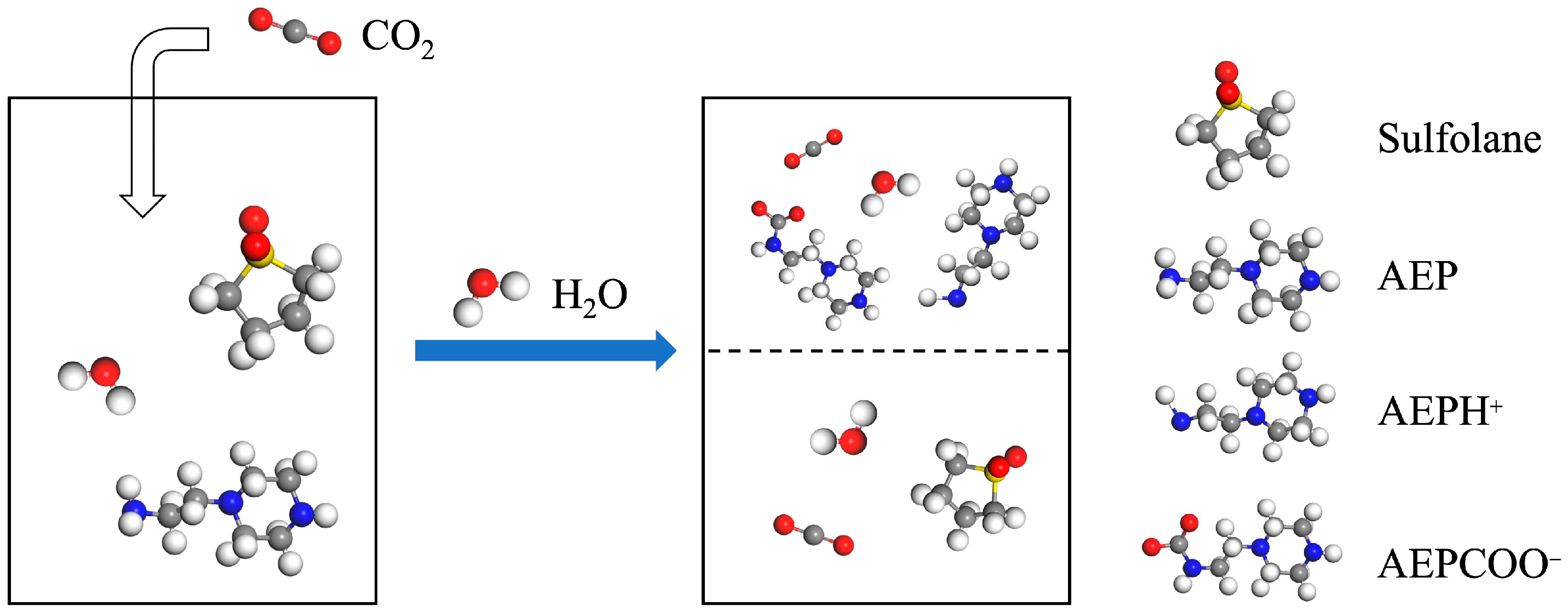 Development of MEA-Based and AEP-Based CO2 Phase Change Absorbent