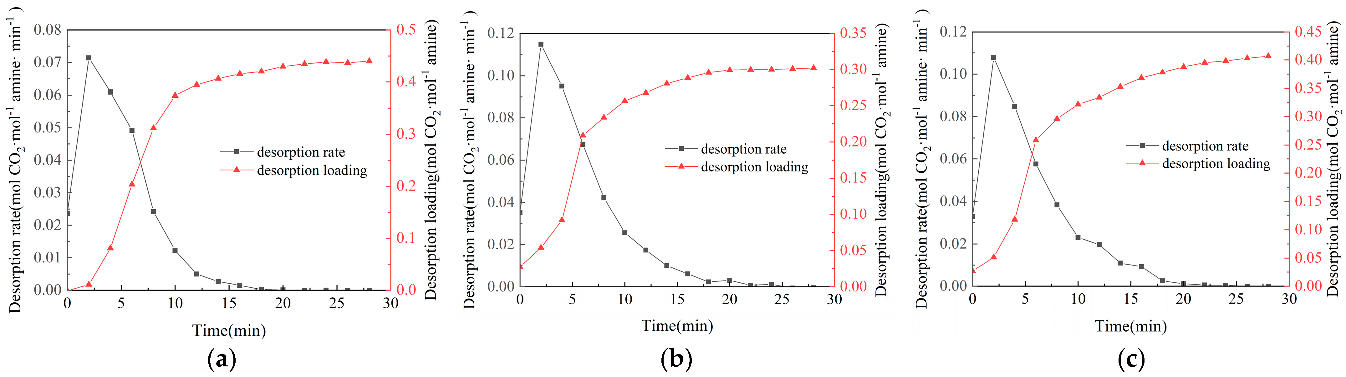 Development of MEA-Based and AEP-Based CO2 Phase Change Absorbent