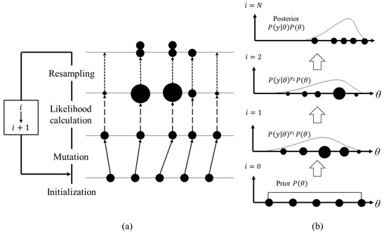Estimation and Uncertainty Quantification of Solvent Strength ...