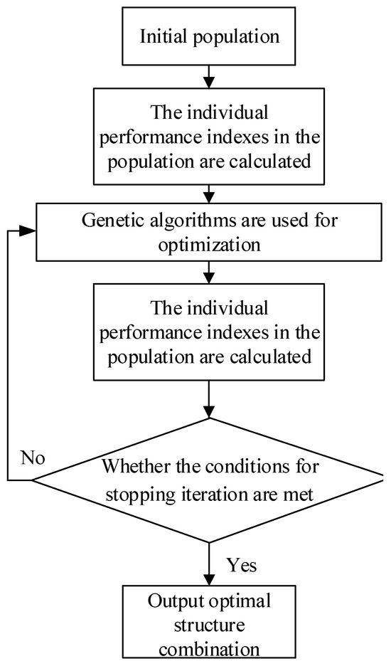 Optimization of Combustion Chamber Structure in a Rotary Engine Based ...
