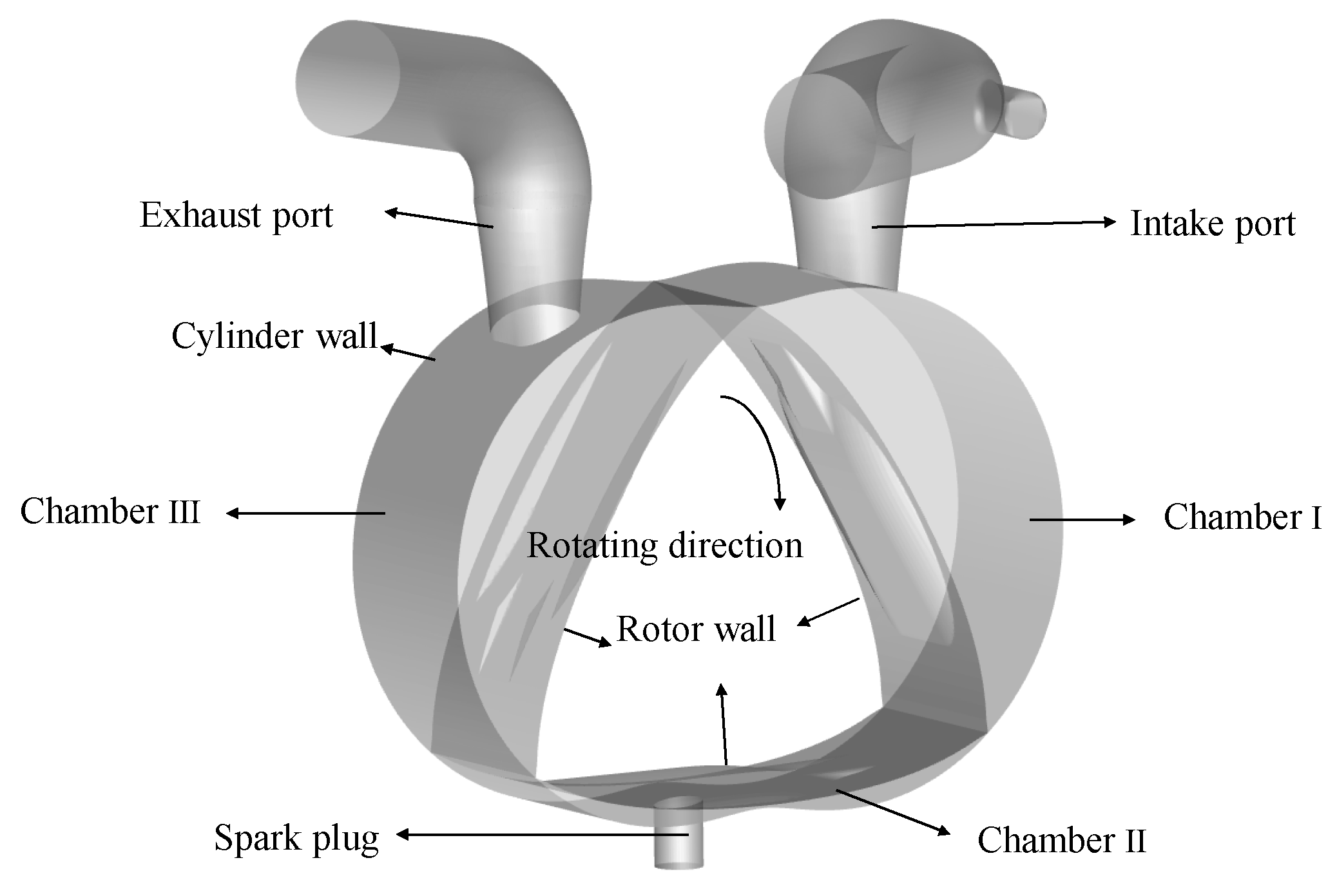 Optimization of Combustion Chamber Structure in a Rotary Engine Based ...