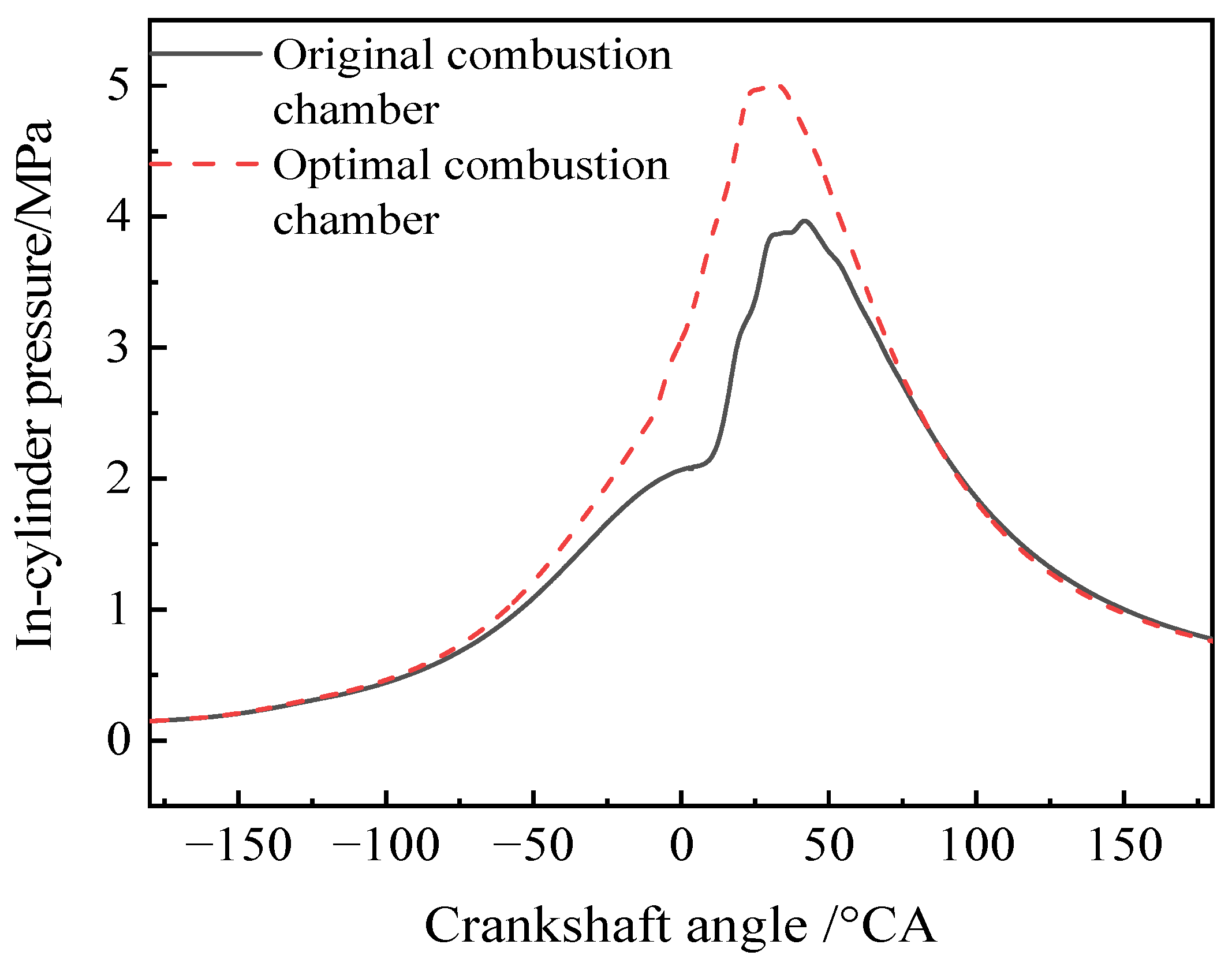 Optimization of Combustion Chamber Structure in a Rotary Engine Based on a Fuzzy Neural Network ...