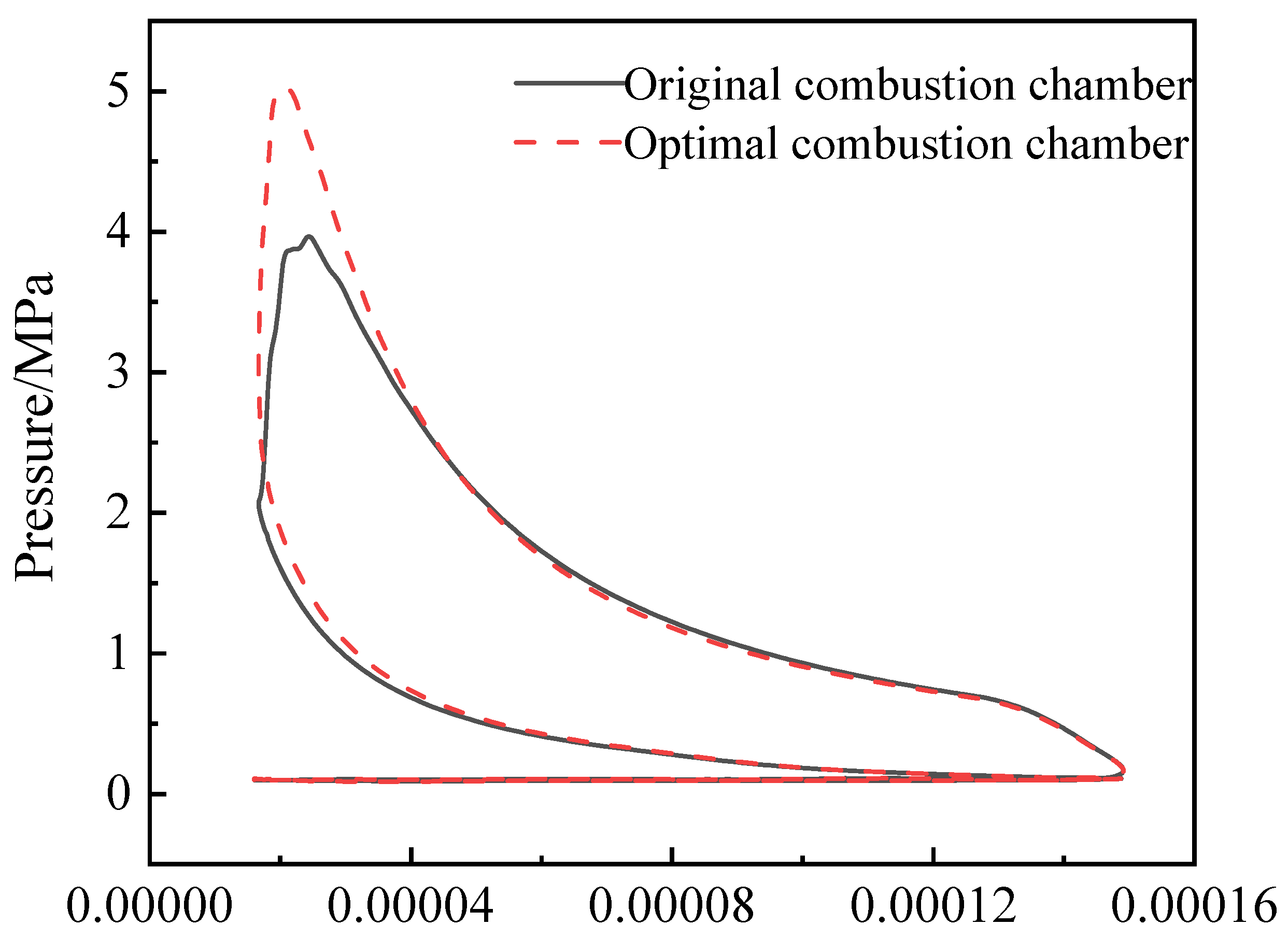 Optimization of Combustion Chamber Structure in a Rotary Engine Based on a Fuzzy Neural Network ...