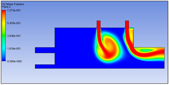 CFD Simulation of Fluid Flow and Combustion Characteristics in Aero ...