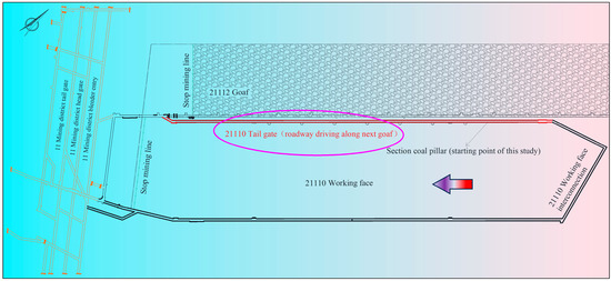 Reasonable Coal Pillar Width and Control Technology for Gob-Side Entry Driving in Deep Irregular ...