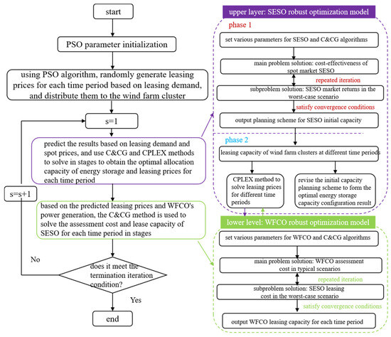 Optimization Configuration of Leasing Capacity of Shared-Energy-Storage ...
