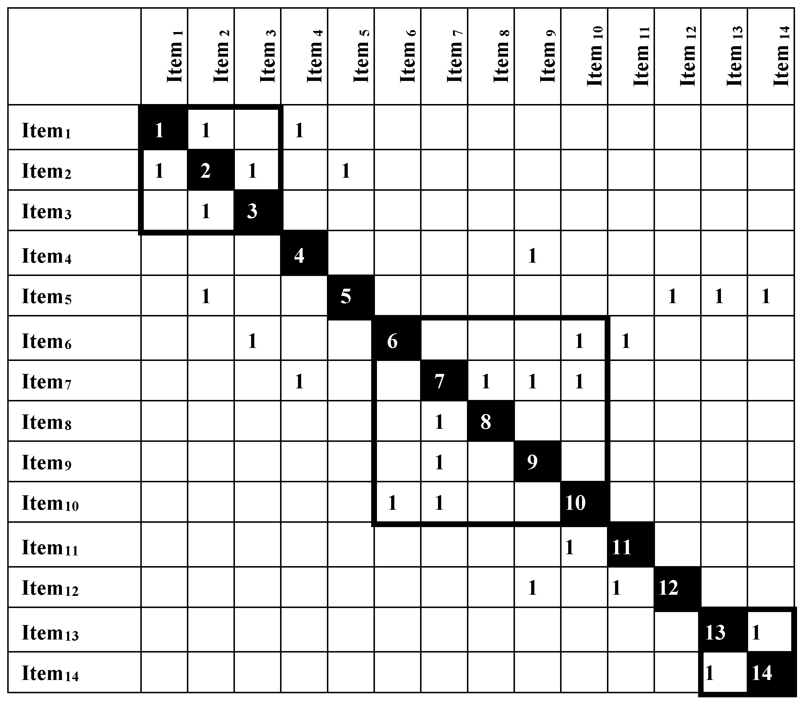 Engineering Management and Modular Design: A Path to Robust ...