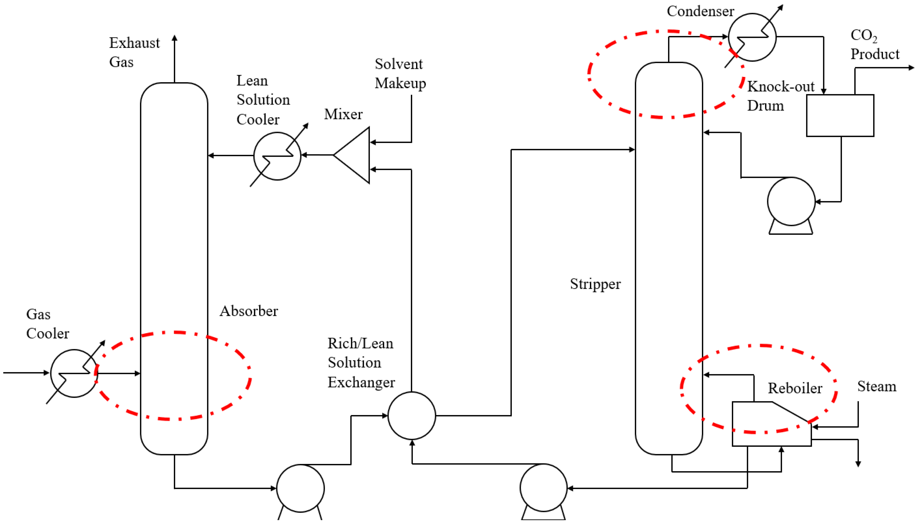 A Hybrid Mechanism and Data-Based Modeling Approach to a Post-Combustion Carbon Capture Process ...
