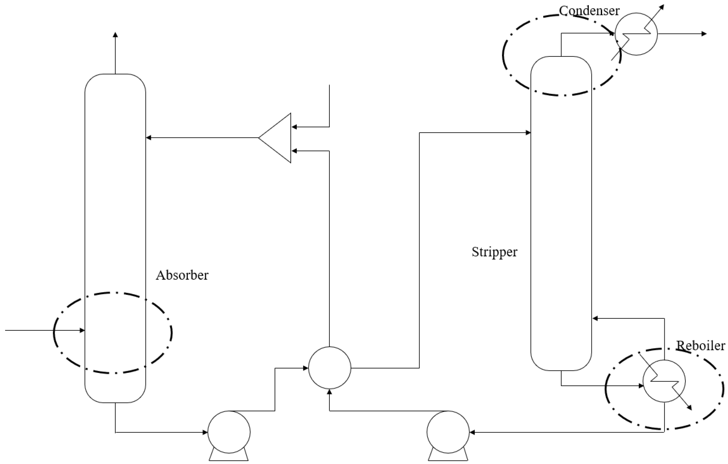 A Hybrid Mechanism and Data-Based Modeling Approach to a Post-Combustion Carbon Capture Process ...