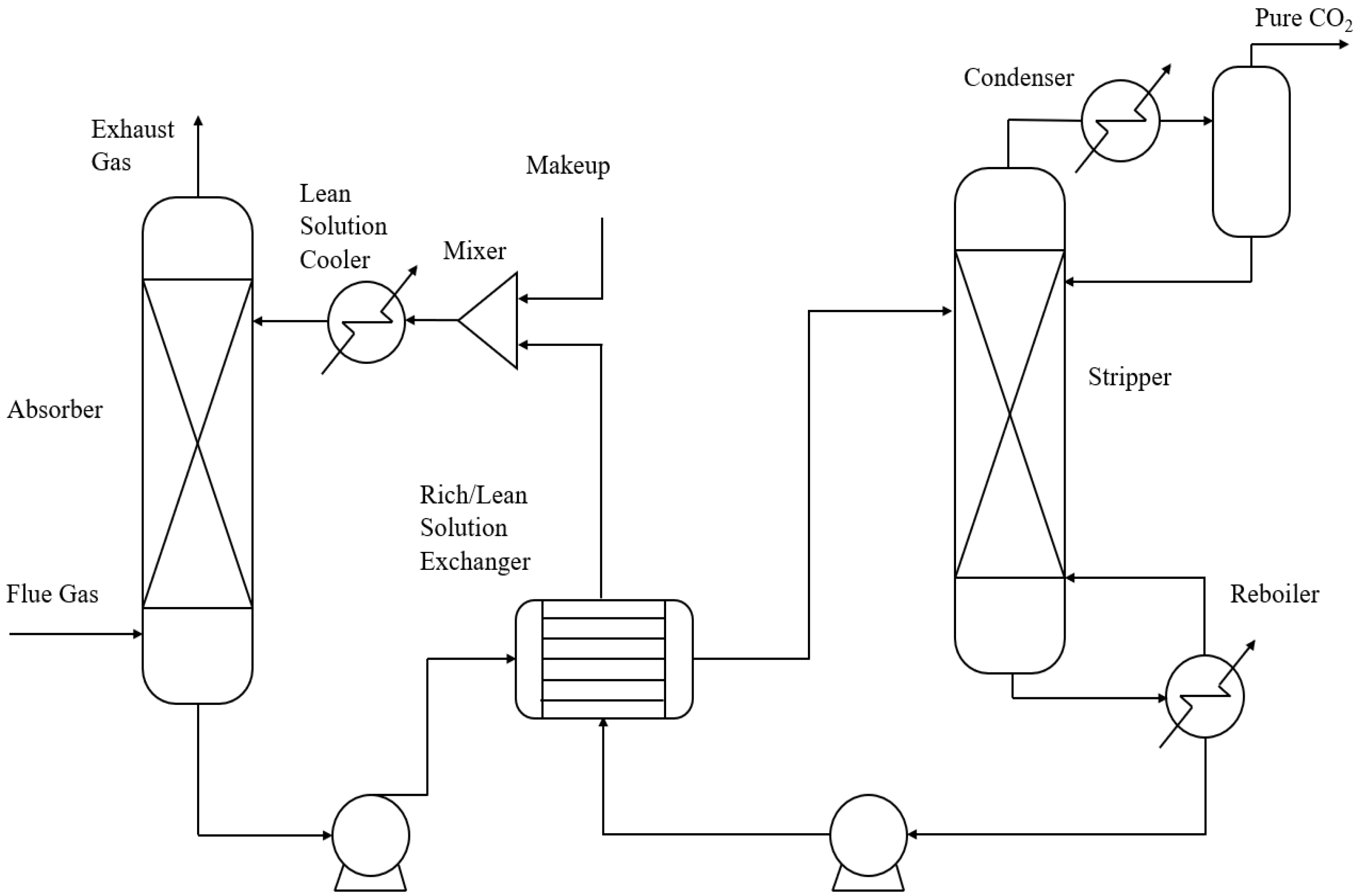 A Hybrid Mechanism and Data-Based Modeling Approach to a Post-Combustion Carbon Capture Process ...