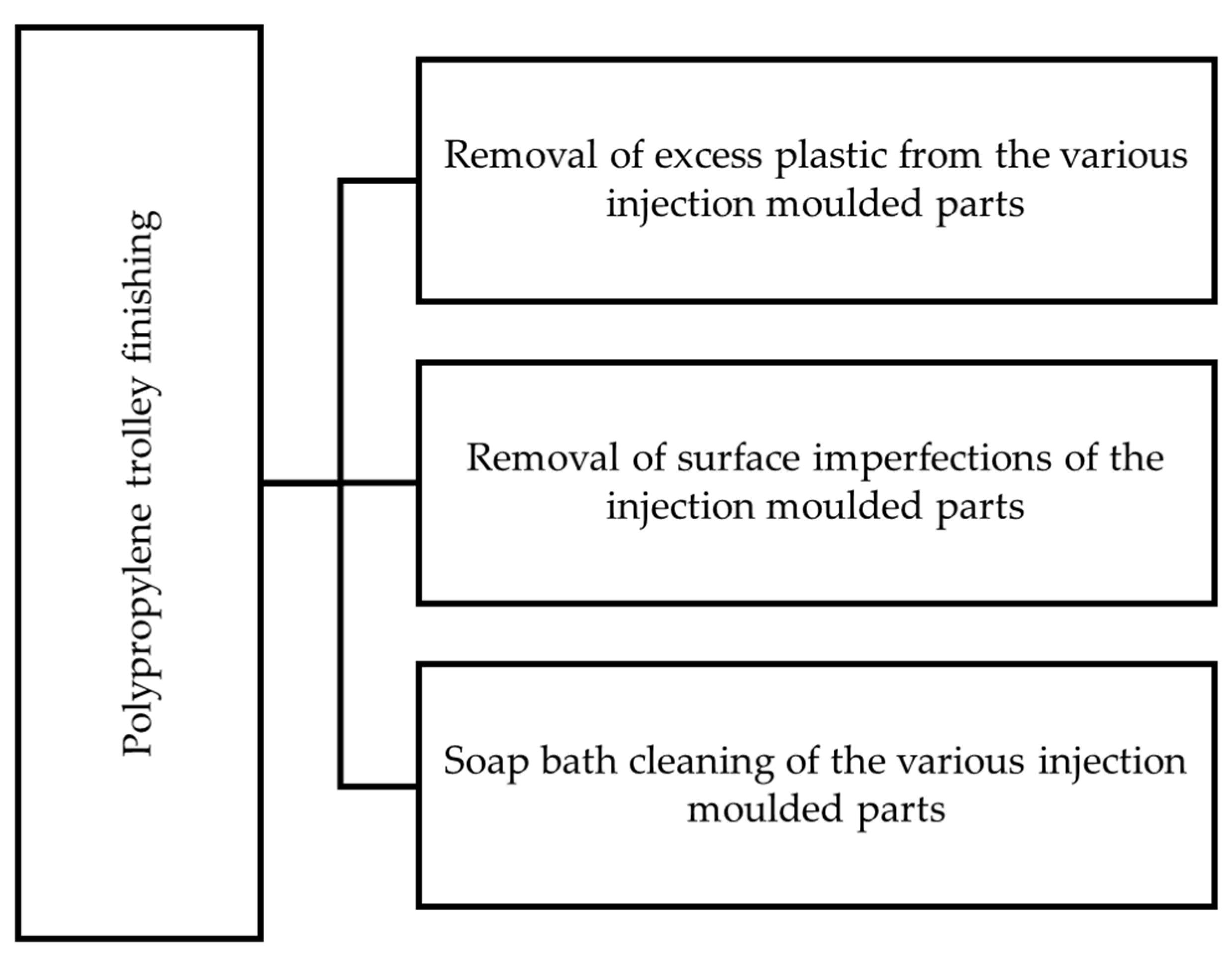 Enhancing Sustainability with LCA: A Comparative Analysis of Design and ...