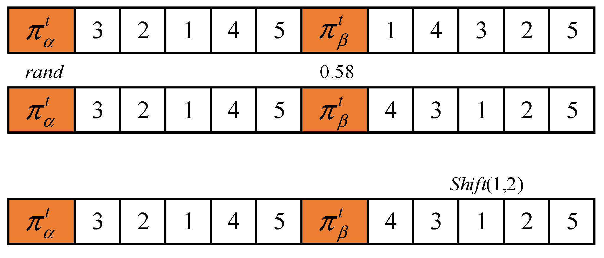 Energy-Efficient Distributed Welding Shop Scheduling Based on Multi-Objective Seagull Algorithm