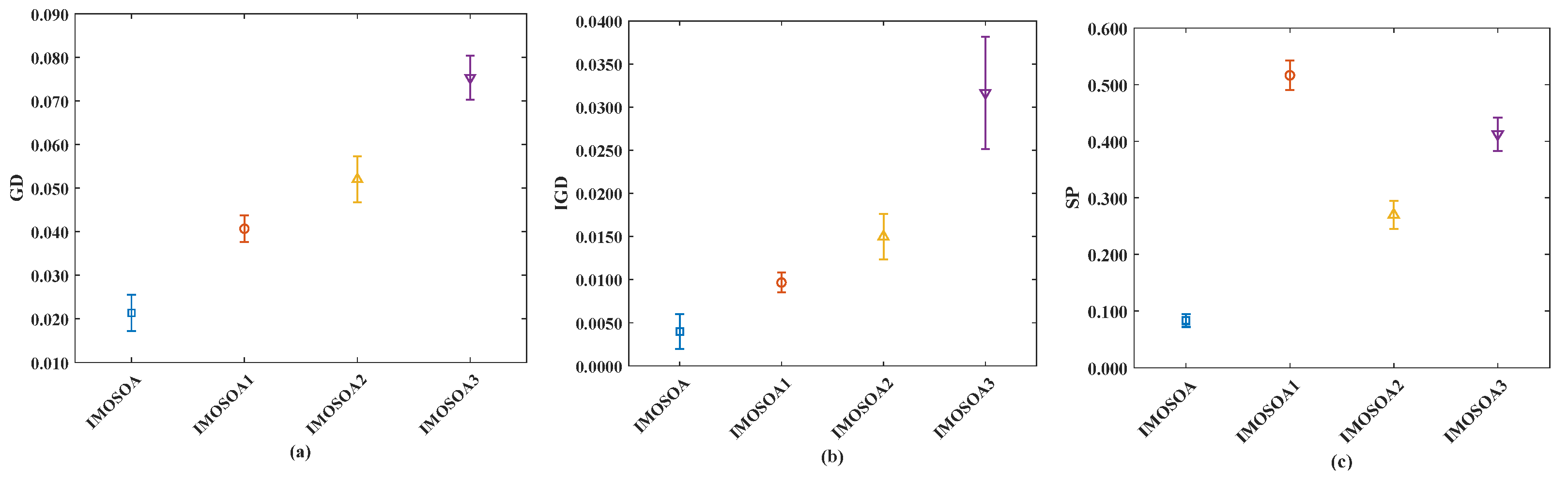 Energy-Efficient Distributed Welding Shop Scheduling Based on Multi-Objective Seagull Algorithm