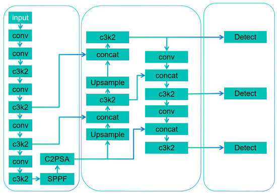 Detection Method of Key Ship Parts Based on YOLOv11