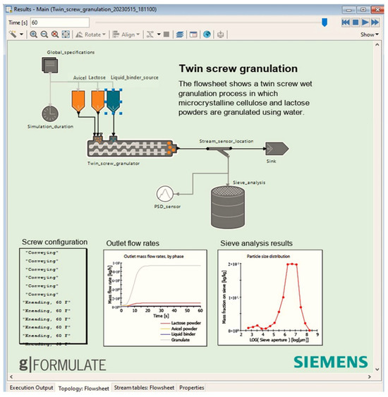 A Sustainability-Oriented Digital Twin of the Diamond Pilot Plant