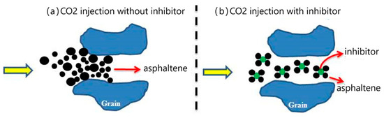 A Critical Review of the Phenomenon of Inhibiting Asphaltene ...