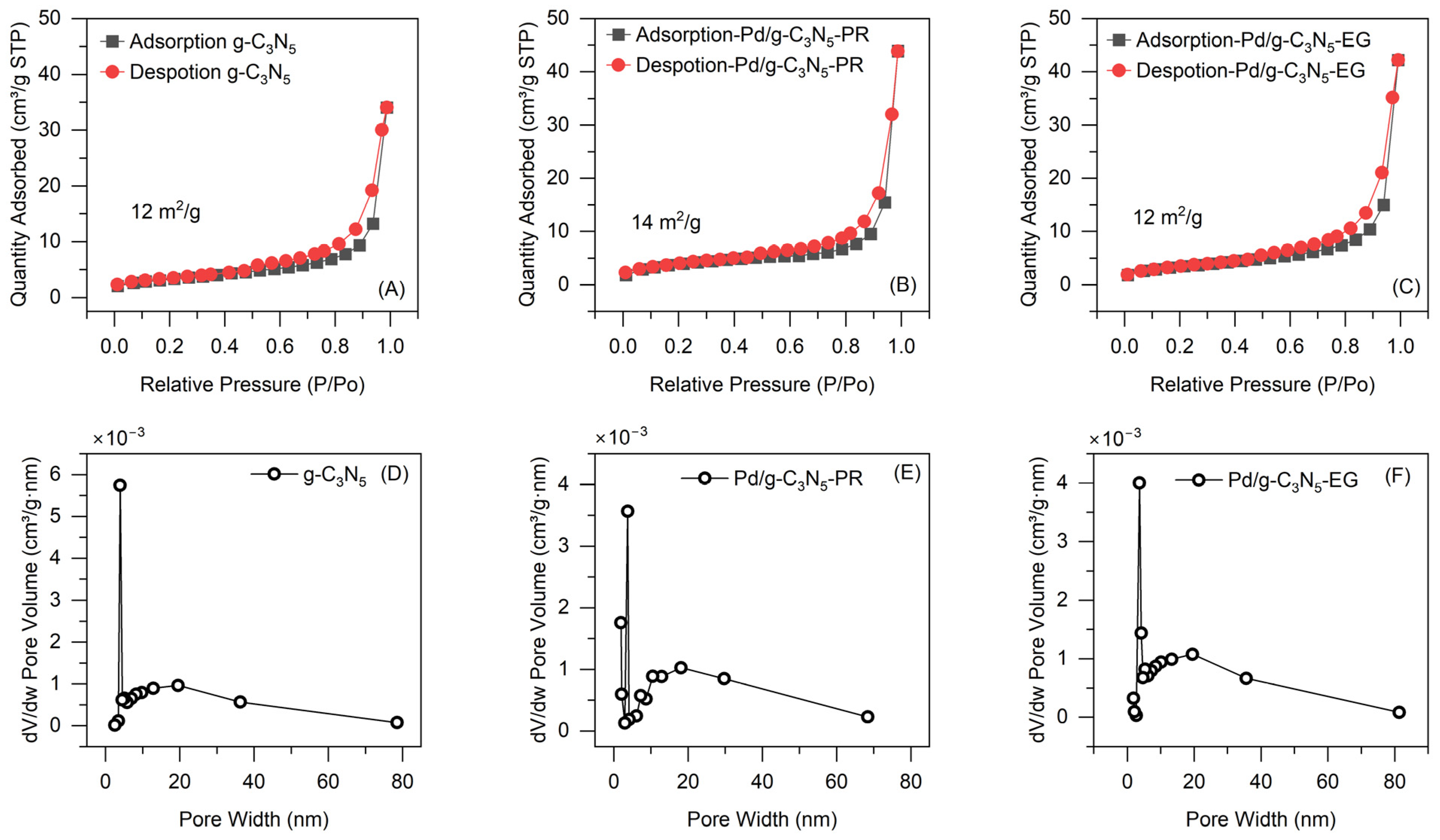 Improving Photocatalytic Hydrogen Production over Pd Nanoparticles ...