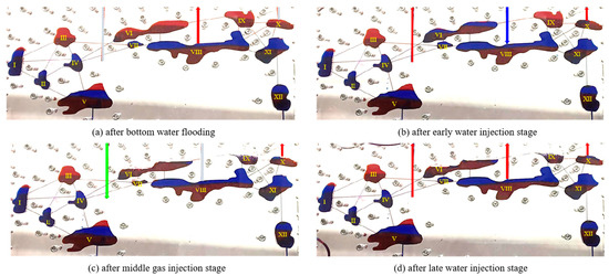 Remaining Oil Distribution and Enhanced Oil Recovery Mechanisms Through ...