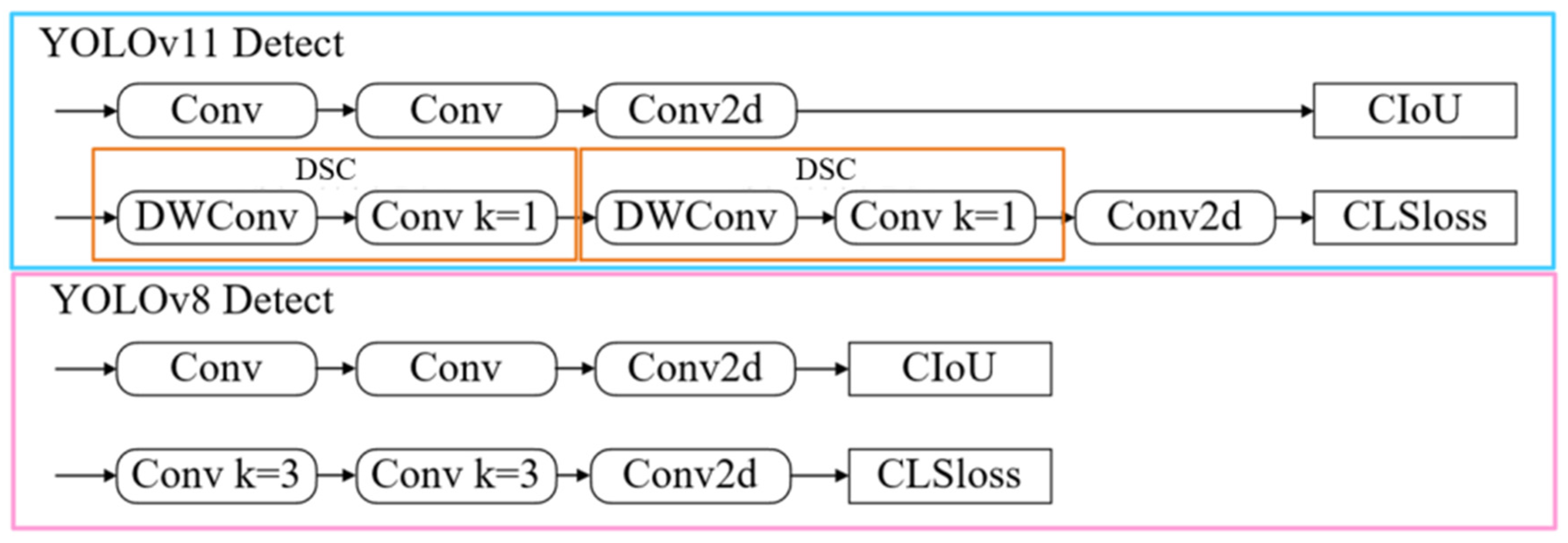 Multi-Type Ship Target Detection in Complex Marine Background Based on YOLOv11