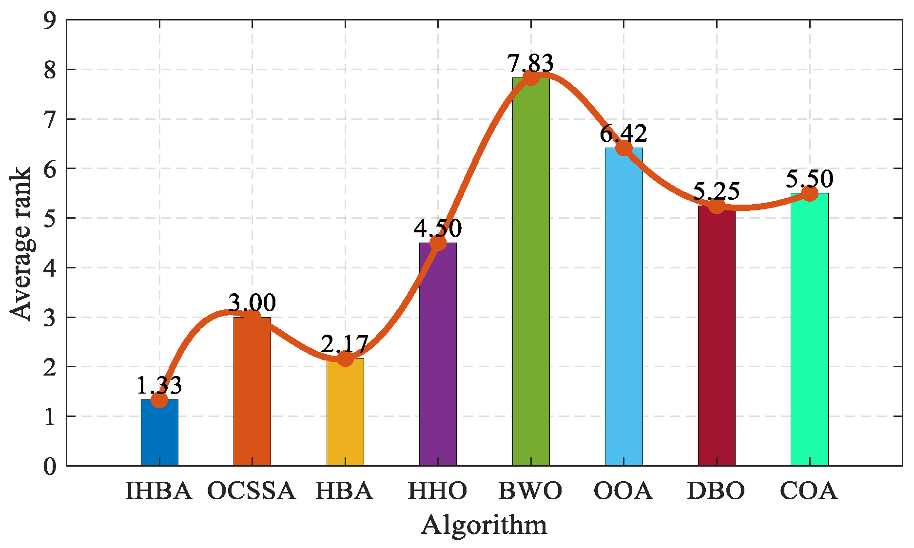 Improved Honey Badger Algorithm Based on Elite Tangent Search and Differential Mutation with ...