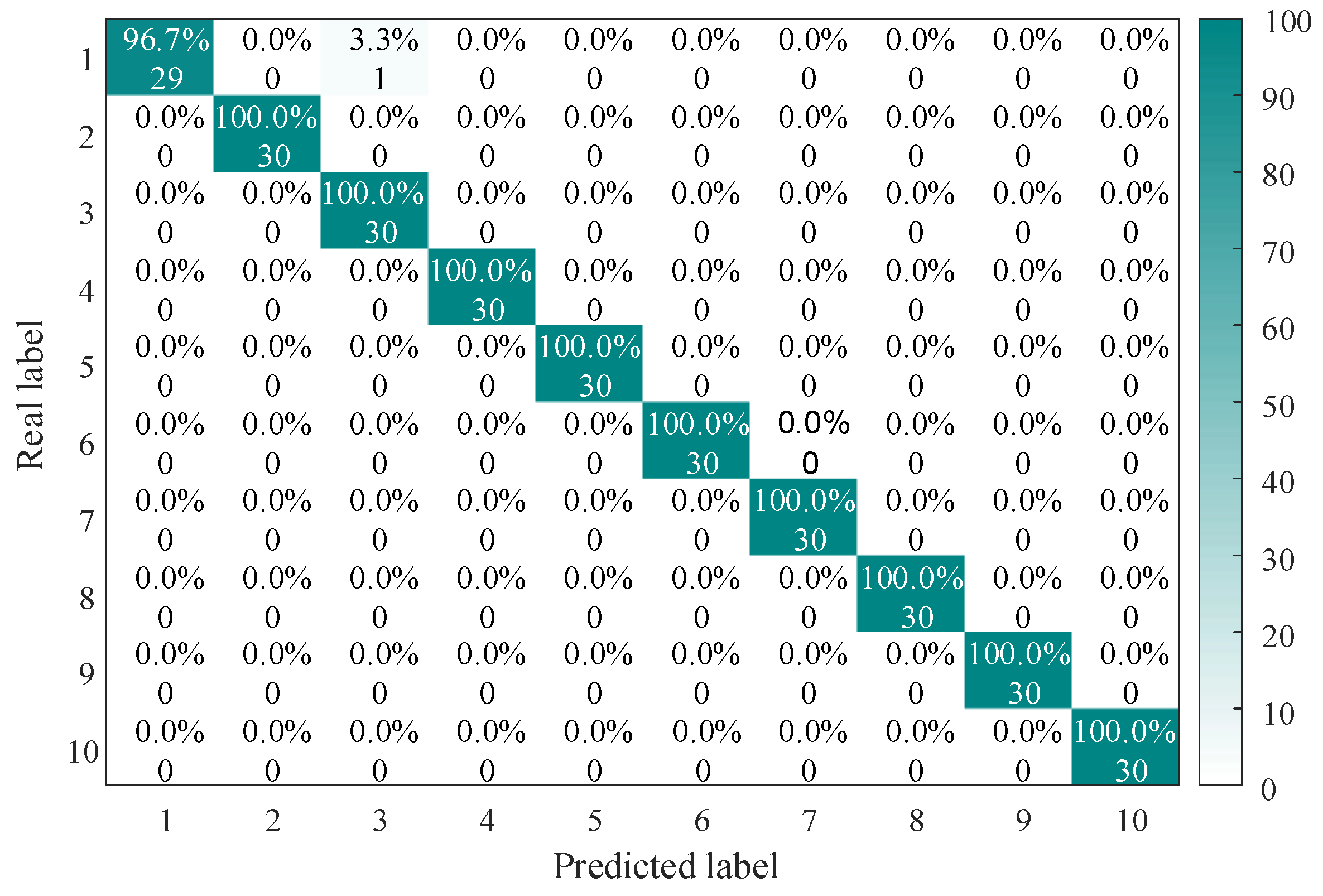 Improved Honey Badger Algorithm Based on Elite Tangent Search and Differential Mutation with ...